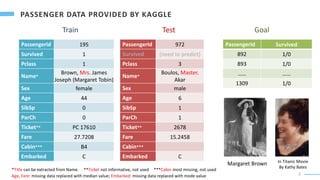 Titanic survivor prediction by machine learning | PPTX