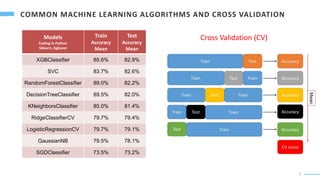 Titanic survivor prediction by machine learning | PPTX