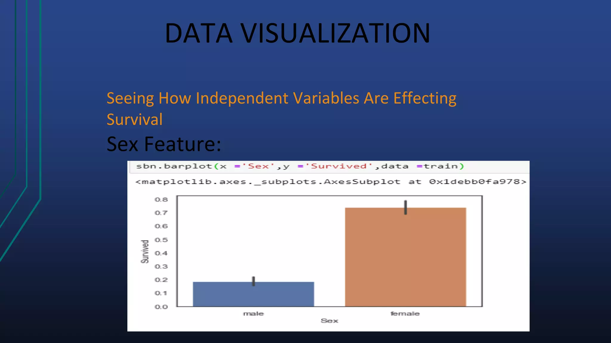 Titanic survivor prediction ppt (5) | PPTX