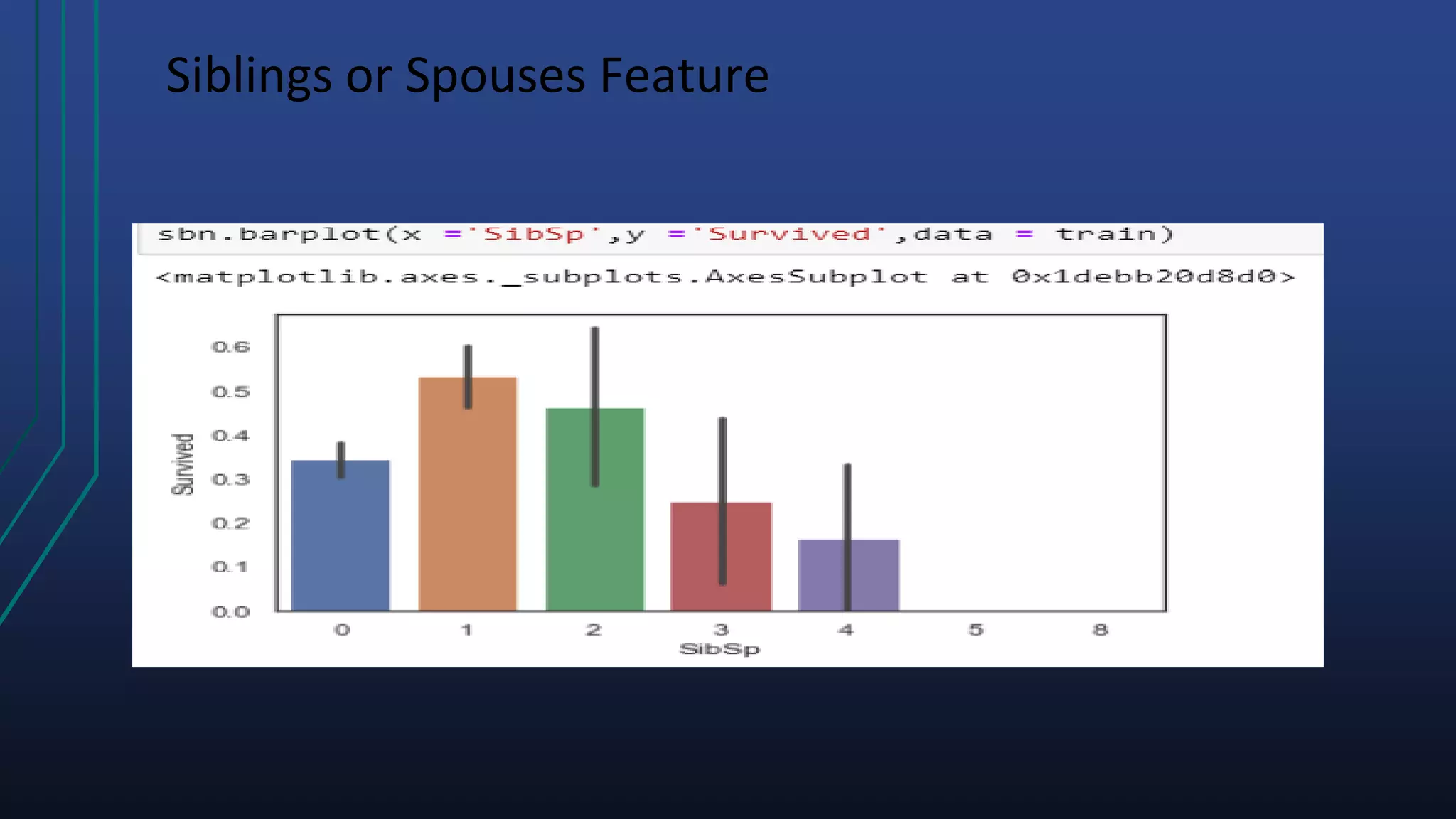 Titanic survivor prediction ppt (5) | PPTX