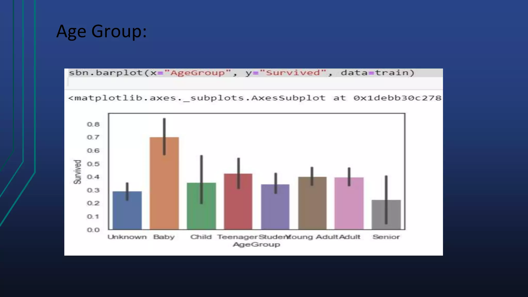 Titanic survivor prediction ppt (5) | PPTX