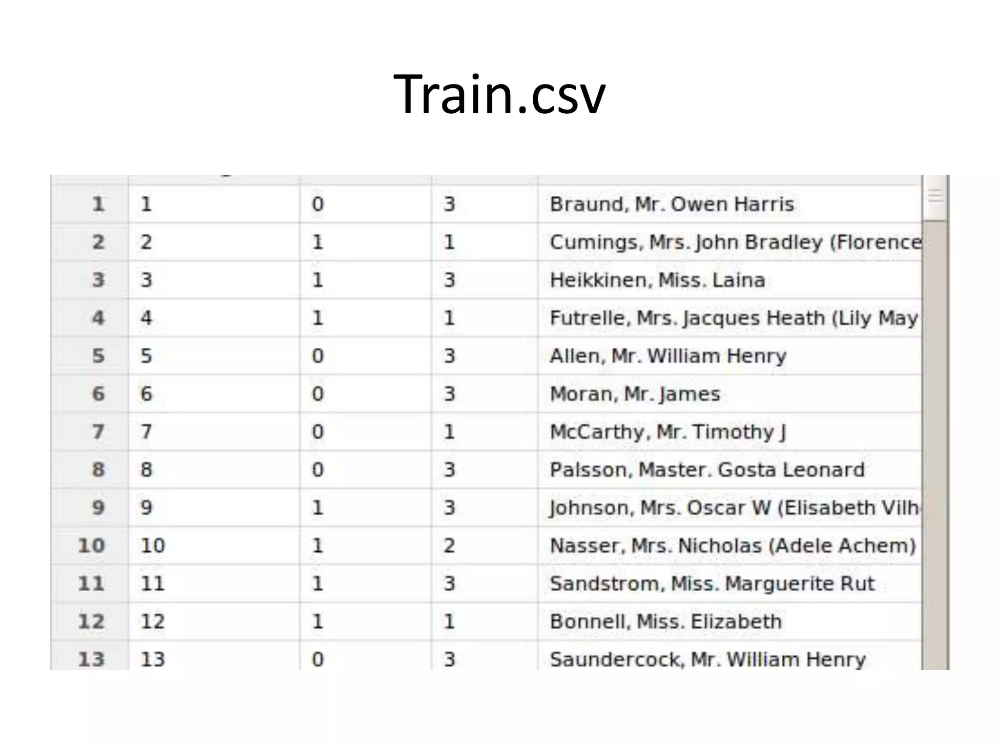 Titanic with r | PPTX