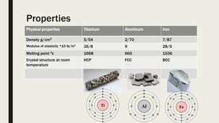 Titanium | PPTX | Chemistry | Science