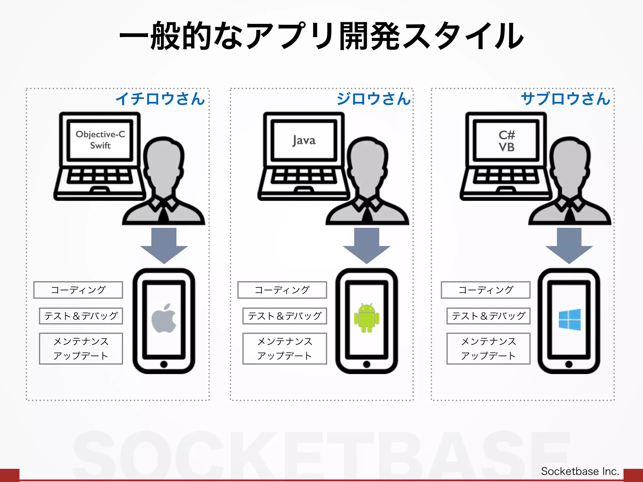 いまこそTitanium appcelerator platform | PDF