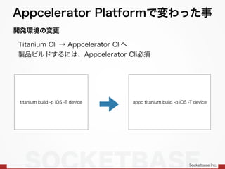 いまこそTitanium appcelerator platform | PDF