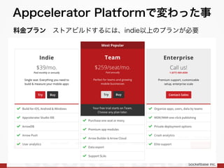 いまこそTitanium appcelerator platform | PDF