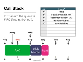 Titanium - Making the most of your single thread | PDF | Web ...