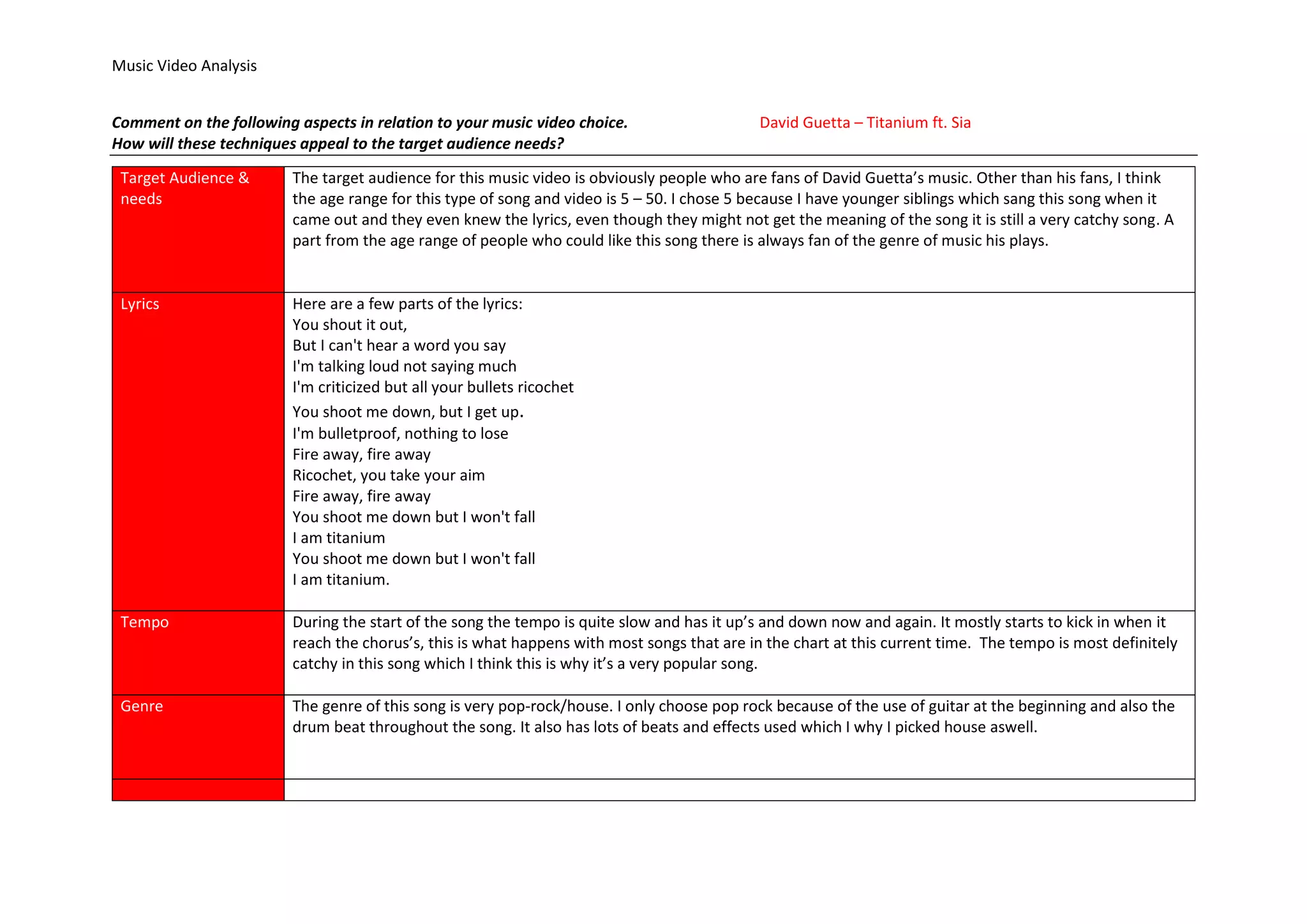Titanium Analysis Sheet | DOCX