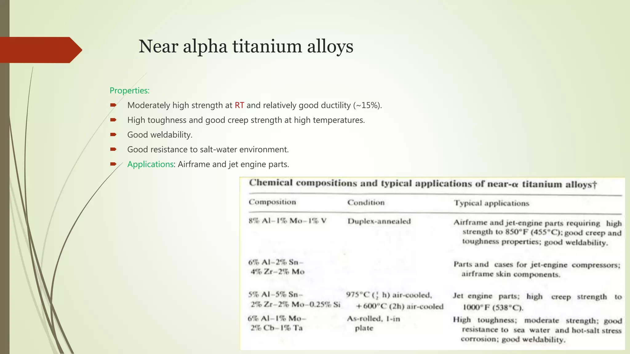 Titanium and it’s alloys | PPTX