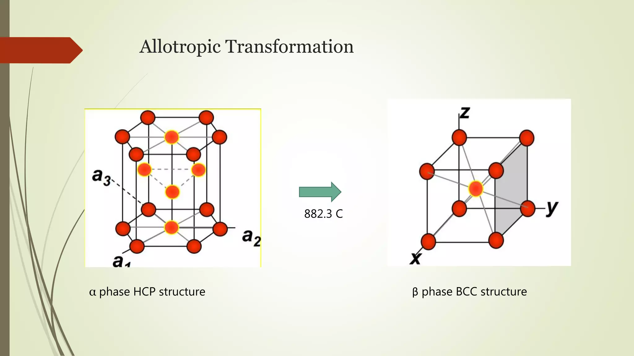 Titanium and it’s alloys | PPTX