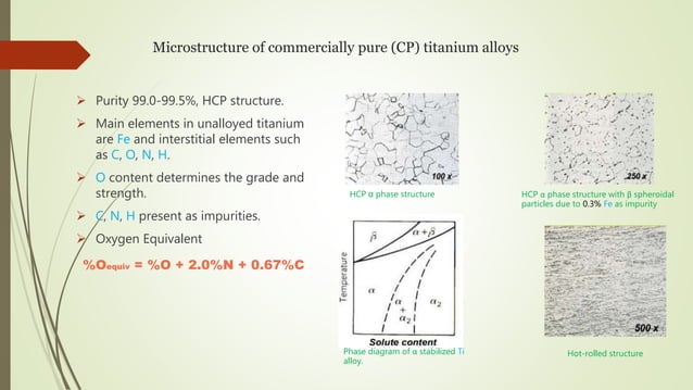 Titanium and it’s alloys | PPTX | Chemistry | Science