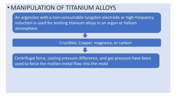 TITANIUM AND ITS ALLOYS shreya shastri.pptx | Chemistry | Science