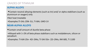 TITANIUM AND ITS ALLOYS shreya shastri.pptx