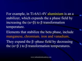 Titanium and titanium alloys /certified fixed orthodontic courses by ...