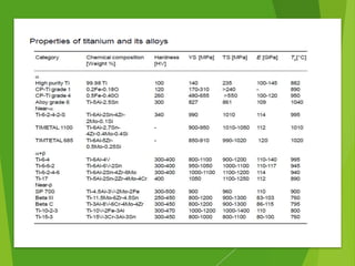 Titanium and Titanium Alloys.pptx