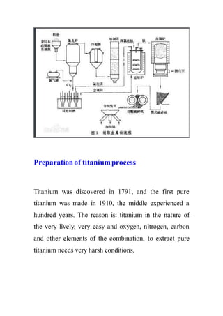 Titanium bars melting method | DOCX
