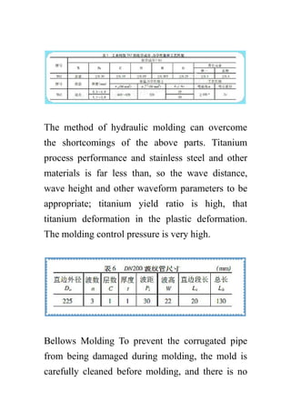 Titanium bellows | PDF