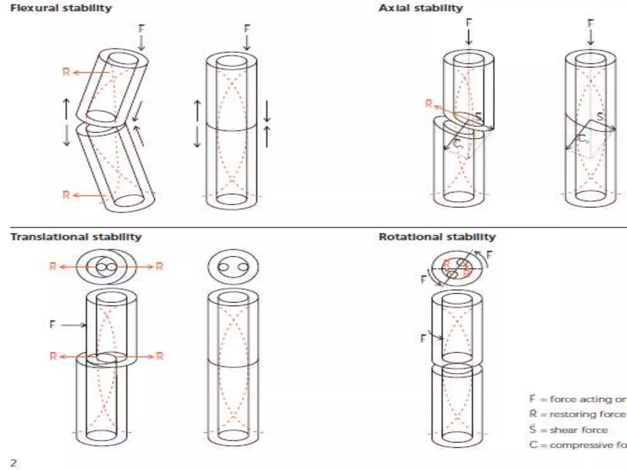 Titanium elastic nail | PPTX
