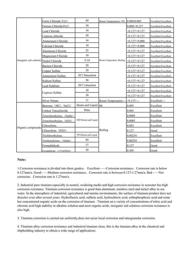 Titanium gr2 corrosion resistance data | PDF