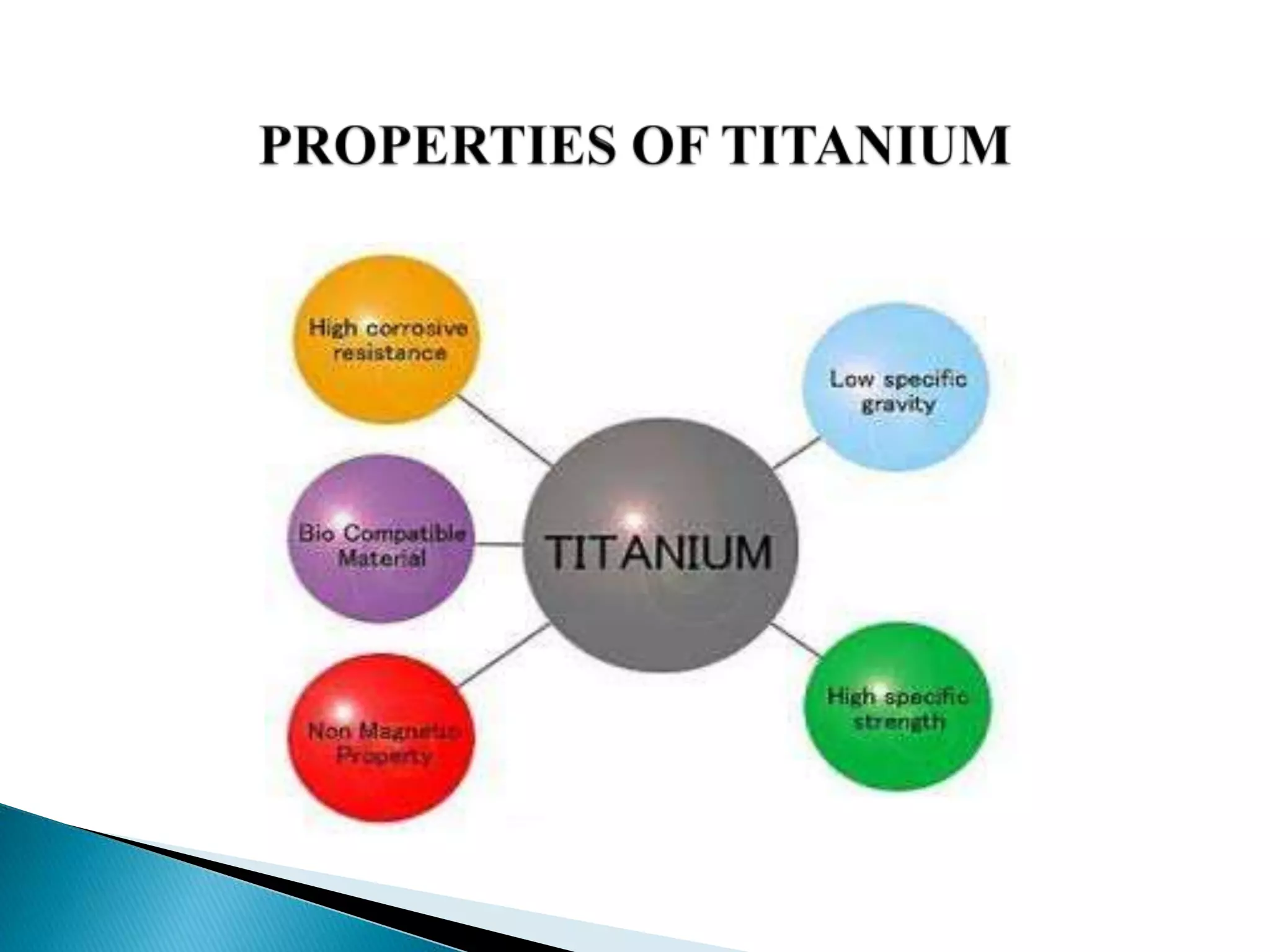 uses of Titanium in dentistry | PPTX