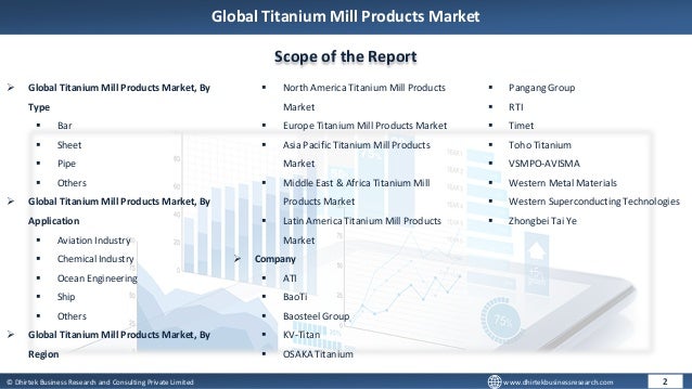 Titanium mill products market | PDF