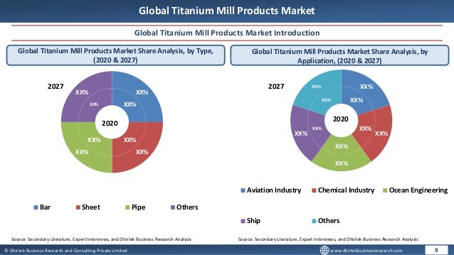 Titanium mill products market | PDF