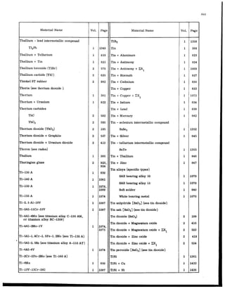 Titanium properties | PDF