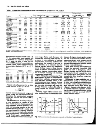 Titanium properties | PDF