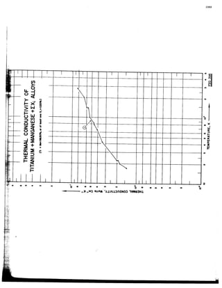Titanium properties | PDF