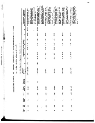 Titanium properties | PDF