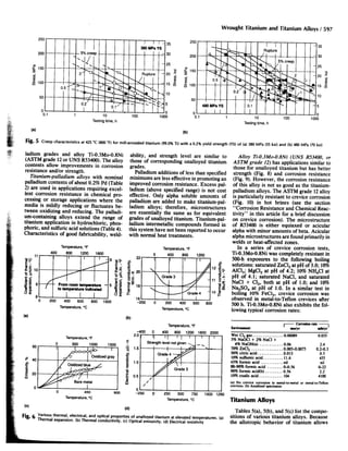 Titanium properties | PDF