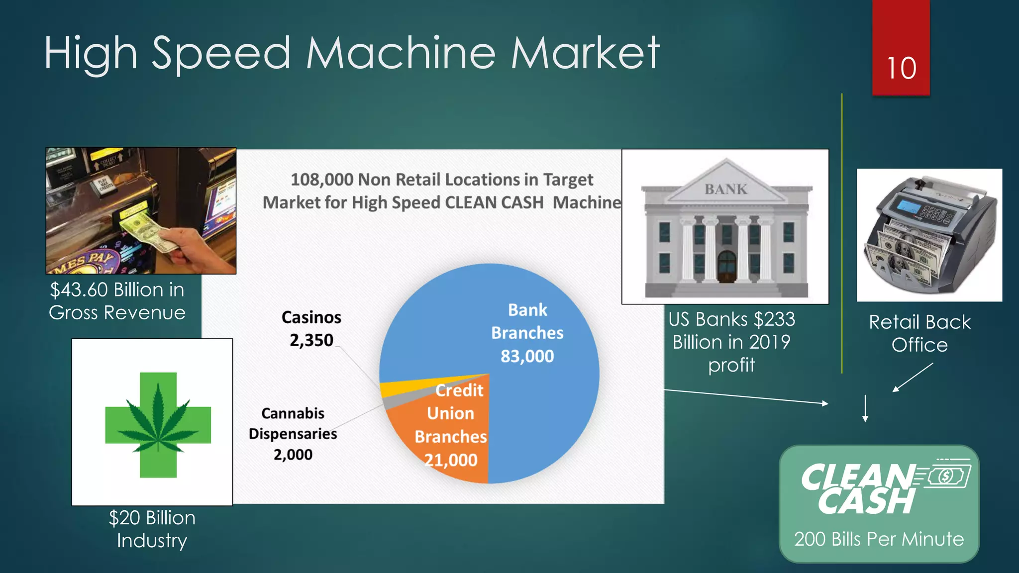 Titan labs clean cash pitch deck 18 | PPT