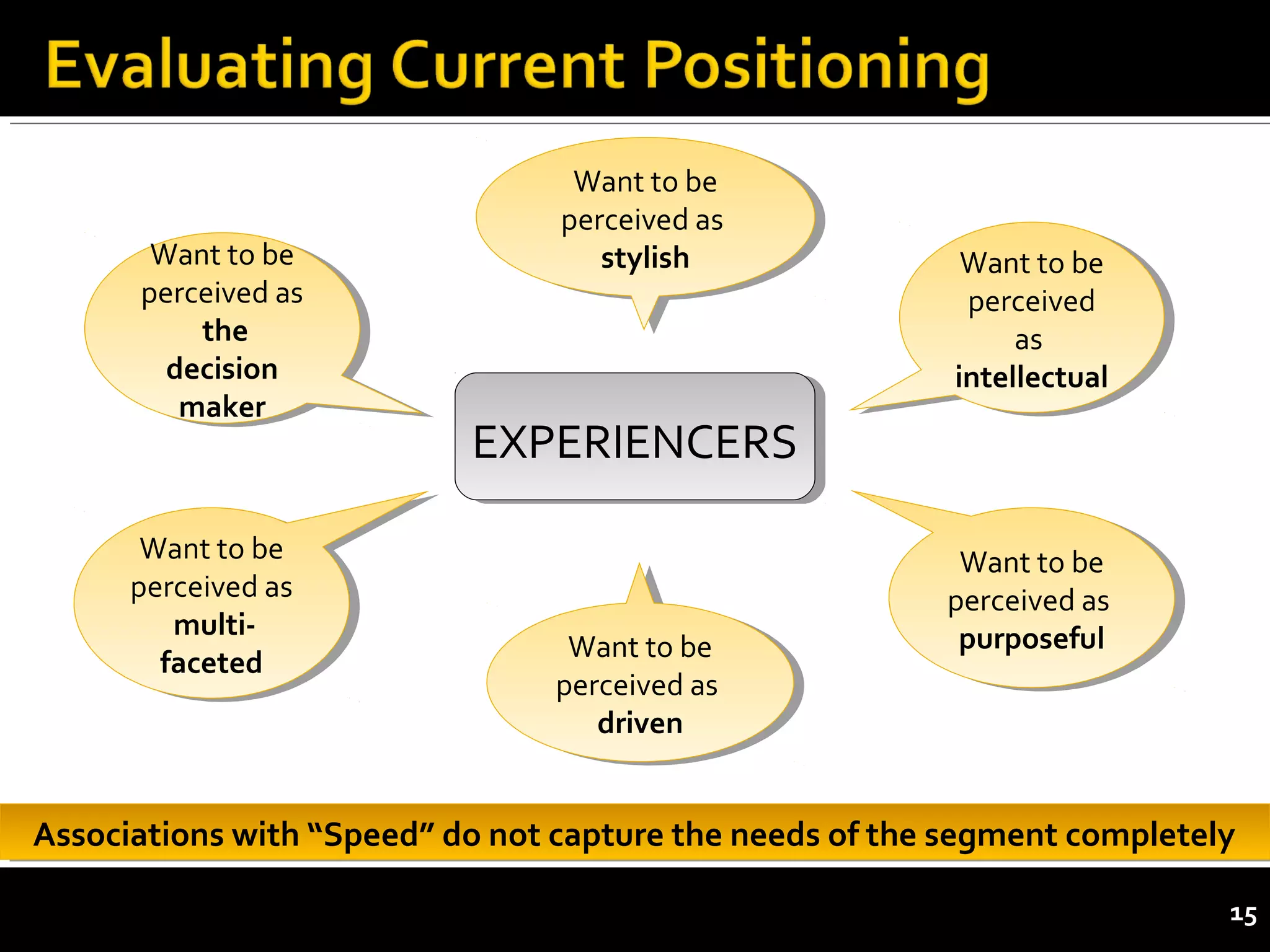 Titan octane case study | PPT