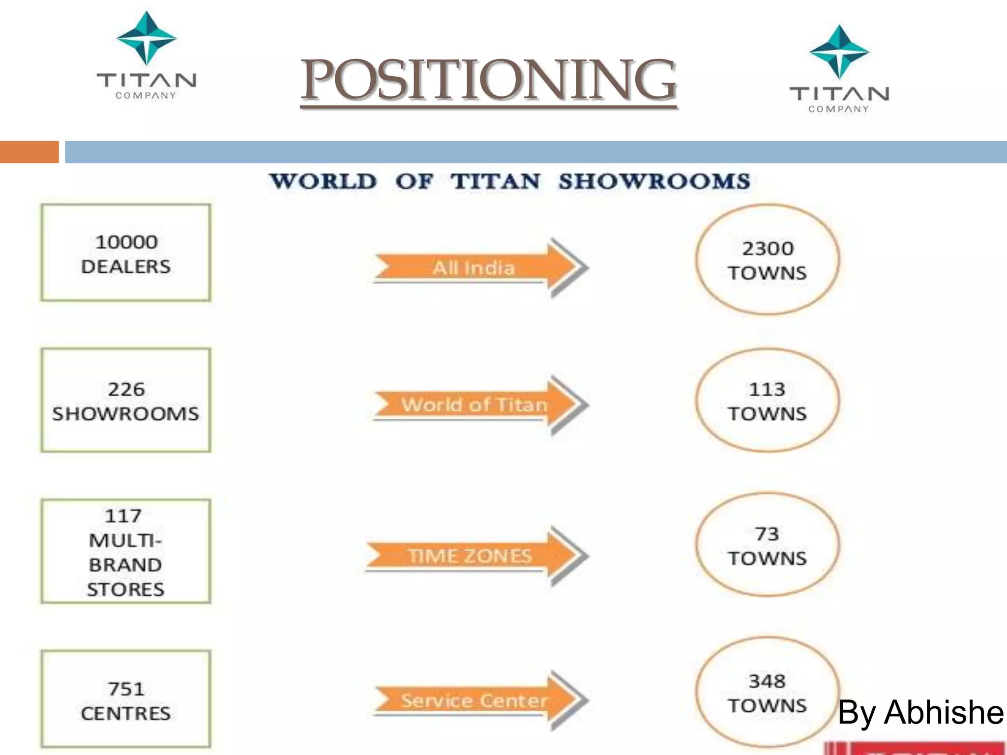 Titan ppt | PPTX