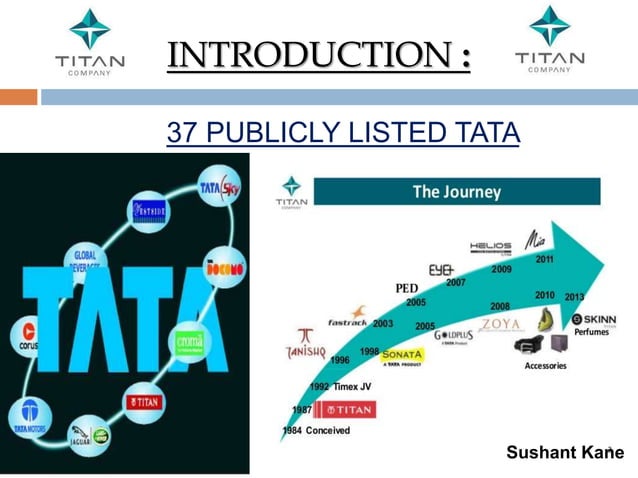 Titan ppt | PPT | Free Download