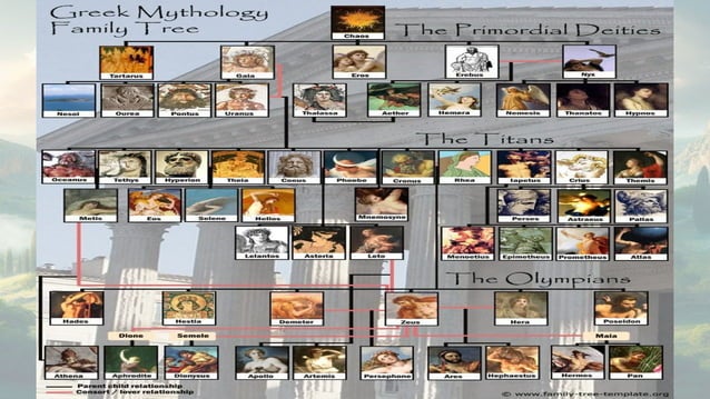 Titans-and-great-olympians-1.pptx complete | PPTX