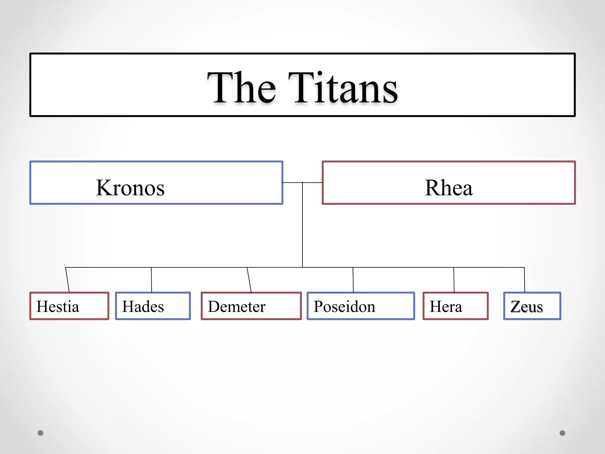 Titans and 12 Great Olympians | PPTX