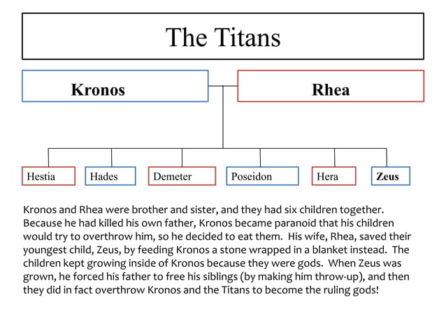 Titans & greek gods | PPT