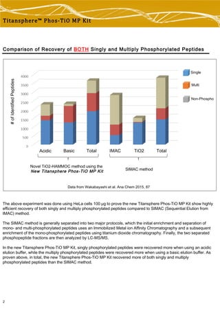 Titansphere phos tio mp kit | PPT | Operating Systems | Computer ...