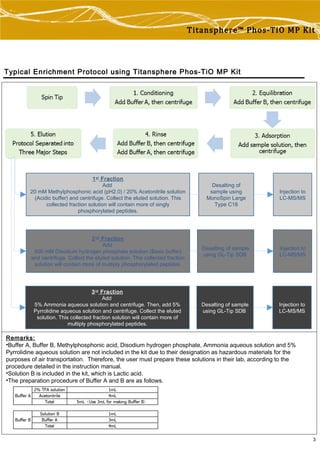 Titansphere phos tio mp kit | PPT | Operating Systems | Computer ...