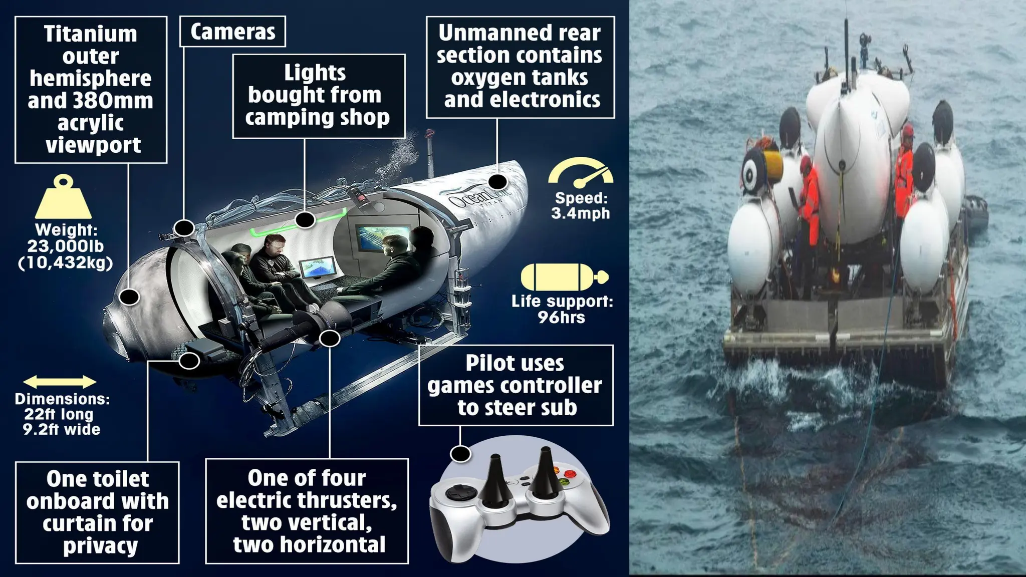 TITAN SUBMARINE | PDF