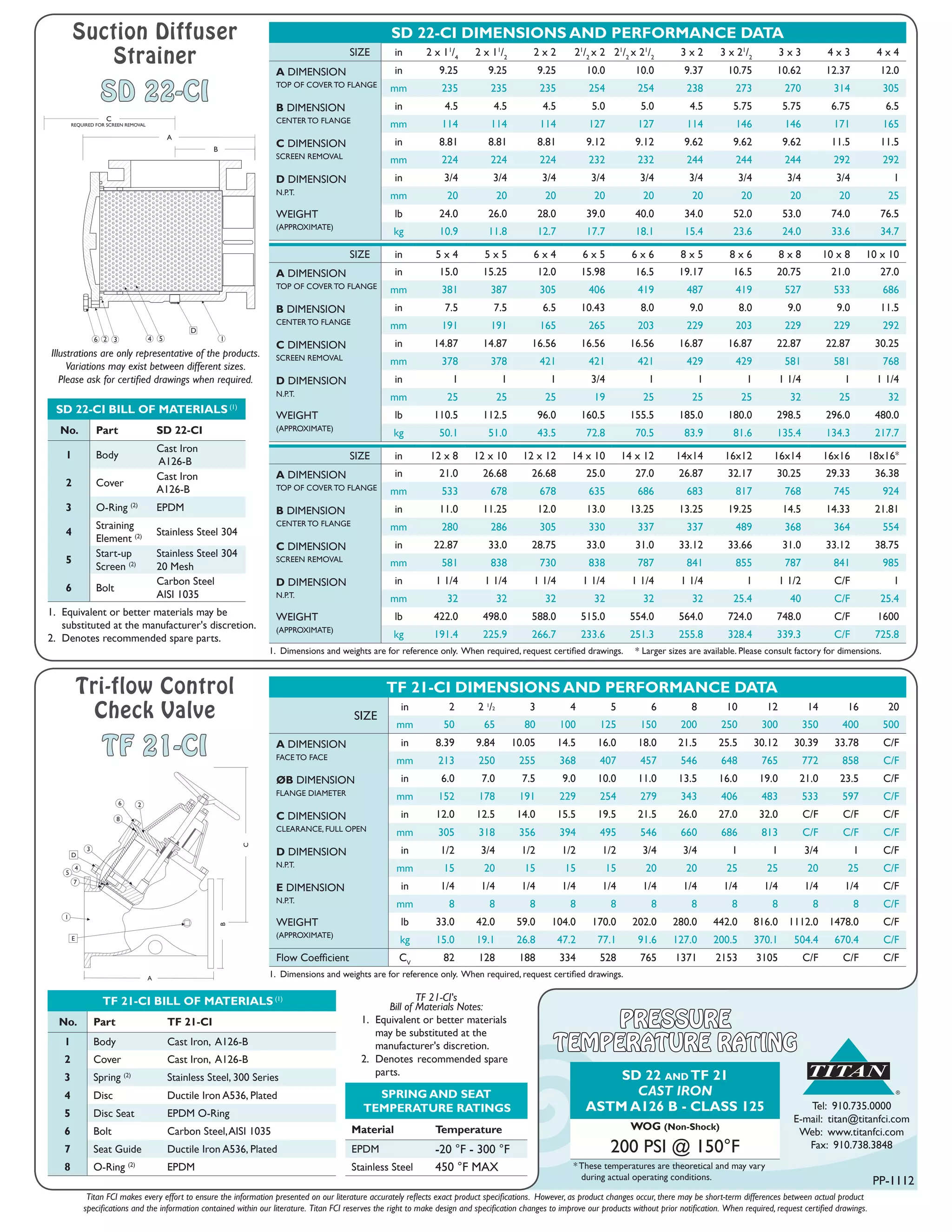 Titan Suction Diffuser - Pump Protection | PDF