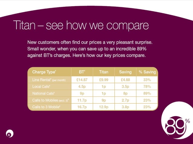 Titan telecomproducttrainingandinformationpackverbalsalesnew | PPT