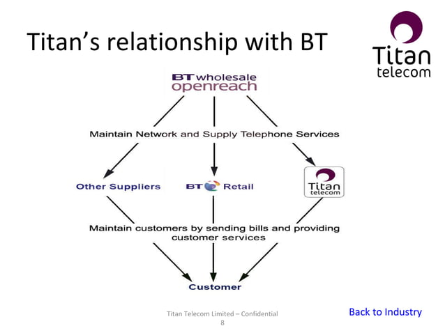 Titan telecomproducttrainingandinformationpackverbalsalesnew | PPT