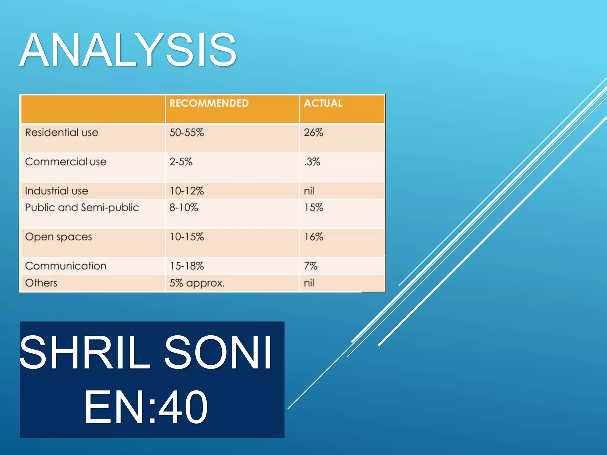 Titan township by charles corea | PPTX