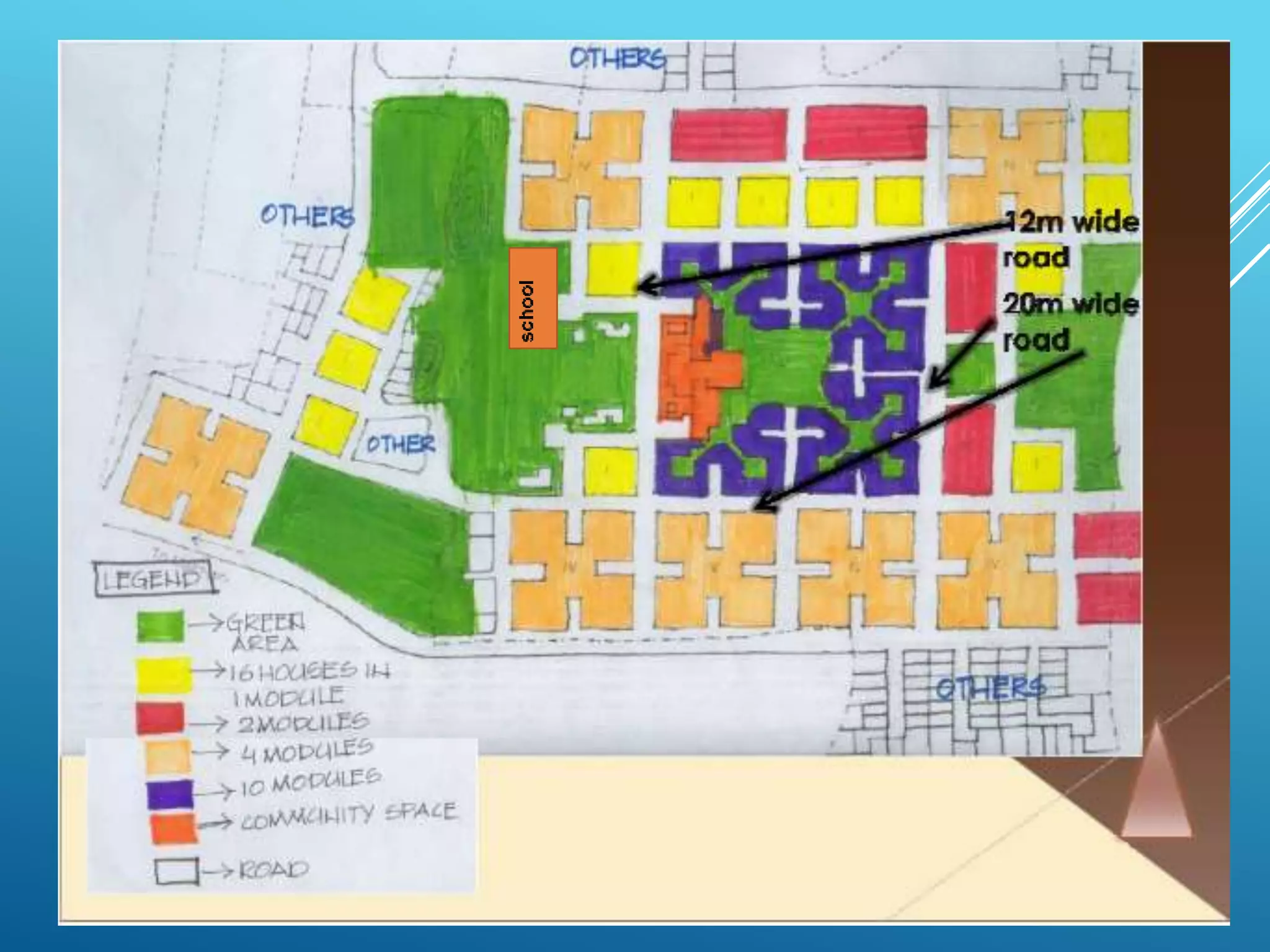 Titan township by charles corea | PPTX