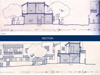 Titan township by charles corea | PPTX