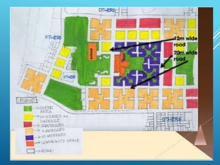 Titan township by charles corea | PPTX