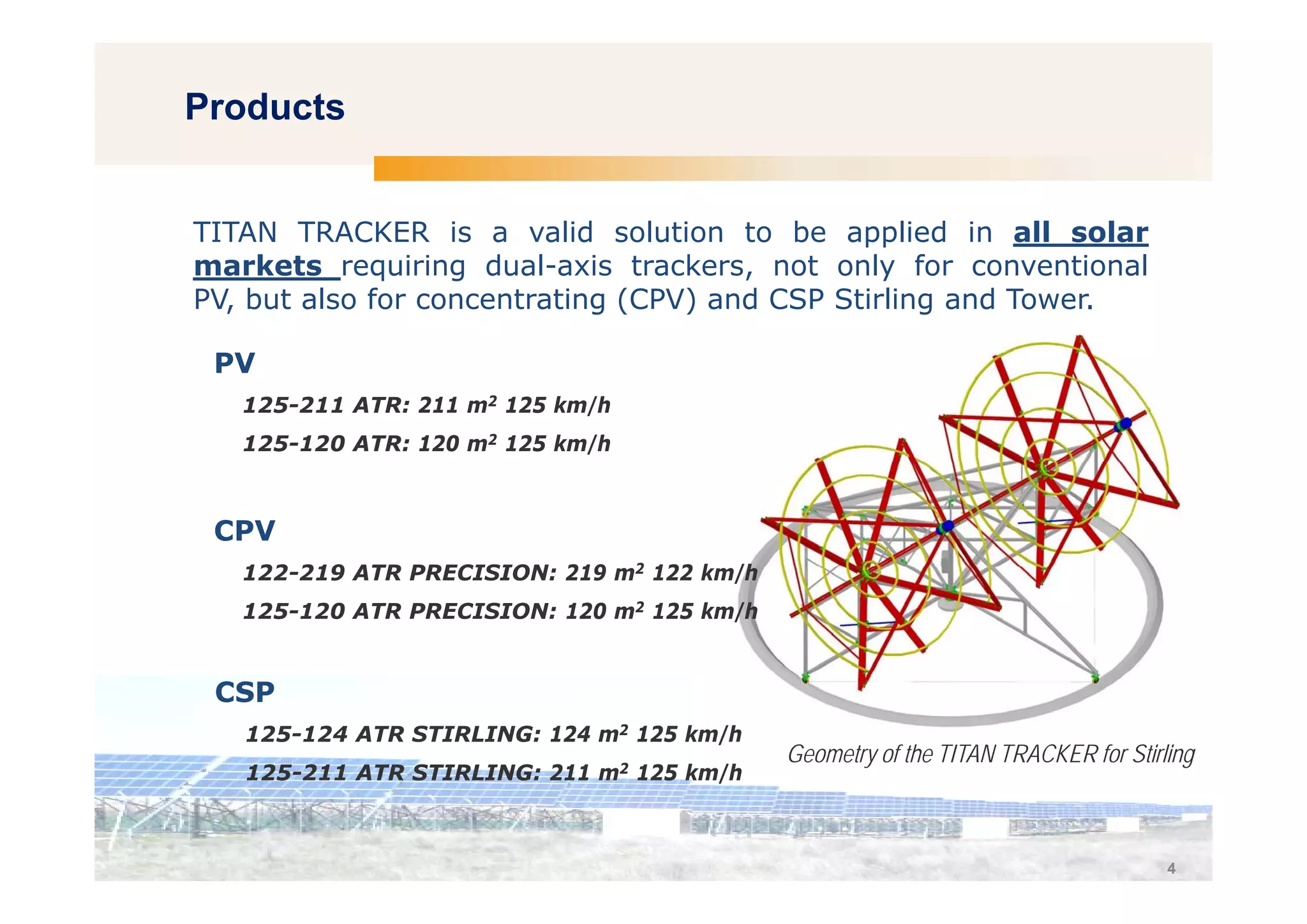 Titan tracker company profile | PDF
