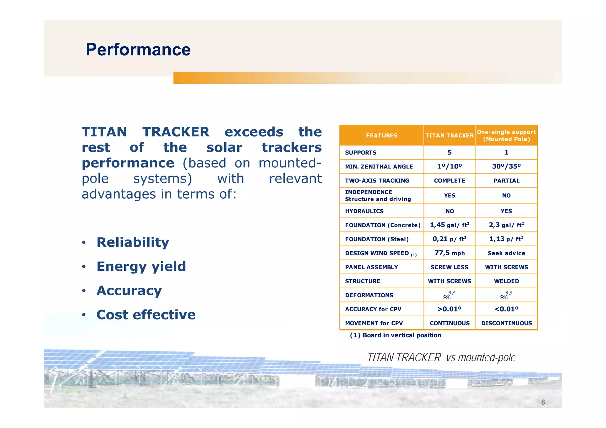 Titan tracker company profile | PDF